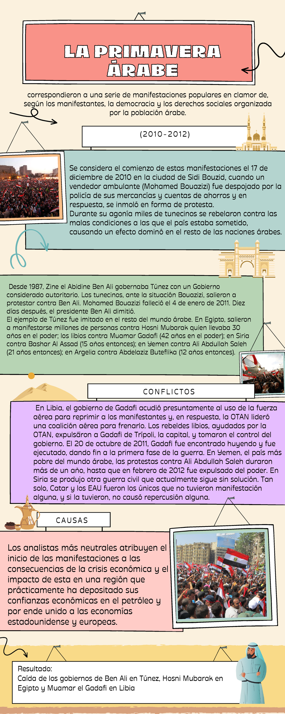 Infografía-Primavera Árabe - ( 2 0 1 0 - 2 0 1 2 ) Desde 1987, Zine el Abidine Ben Ali gobernaba ...