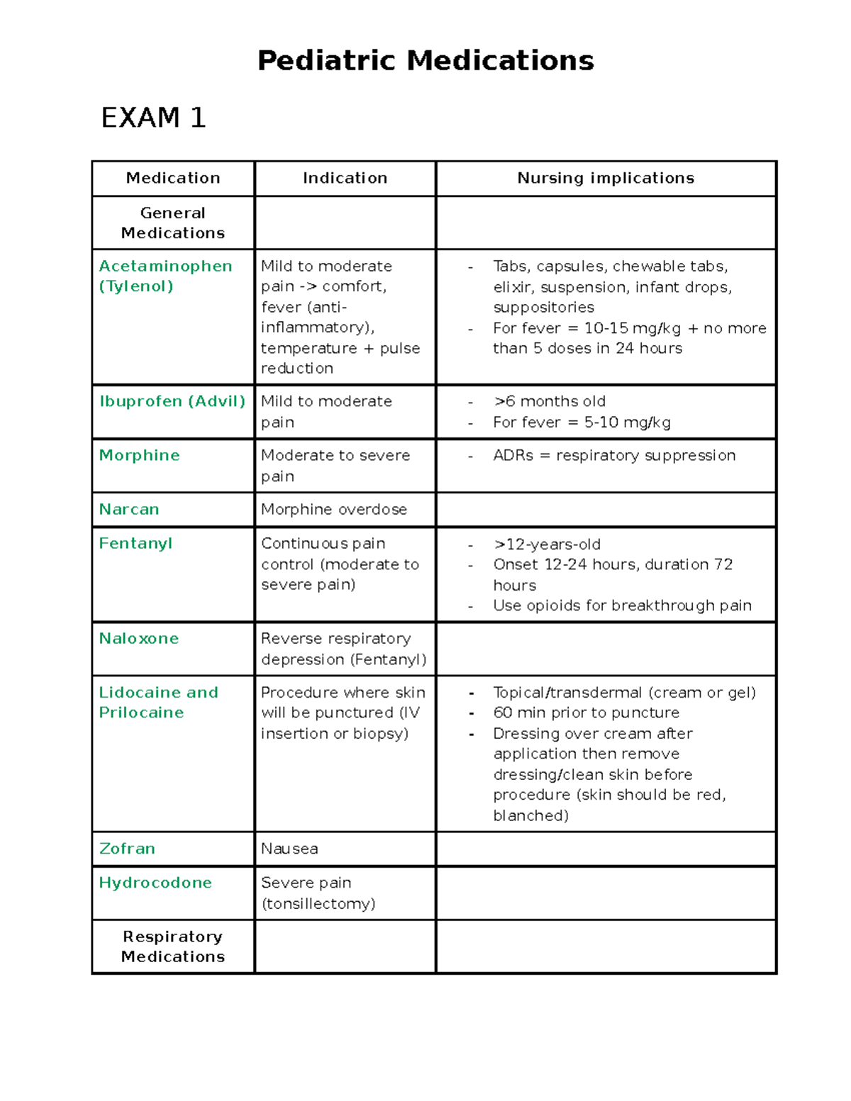 Peds - medication table - Pediatric Medications EXAM 1 Medication ...