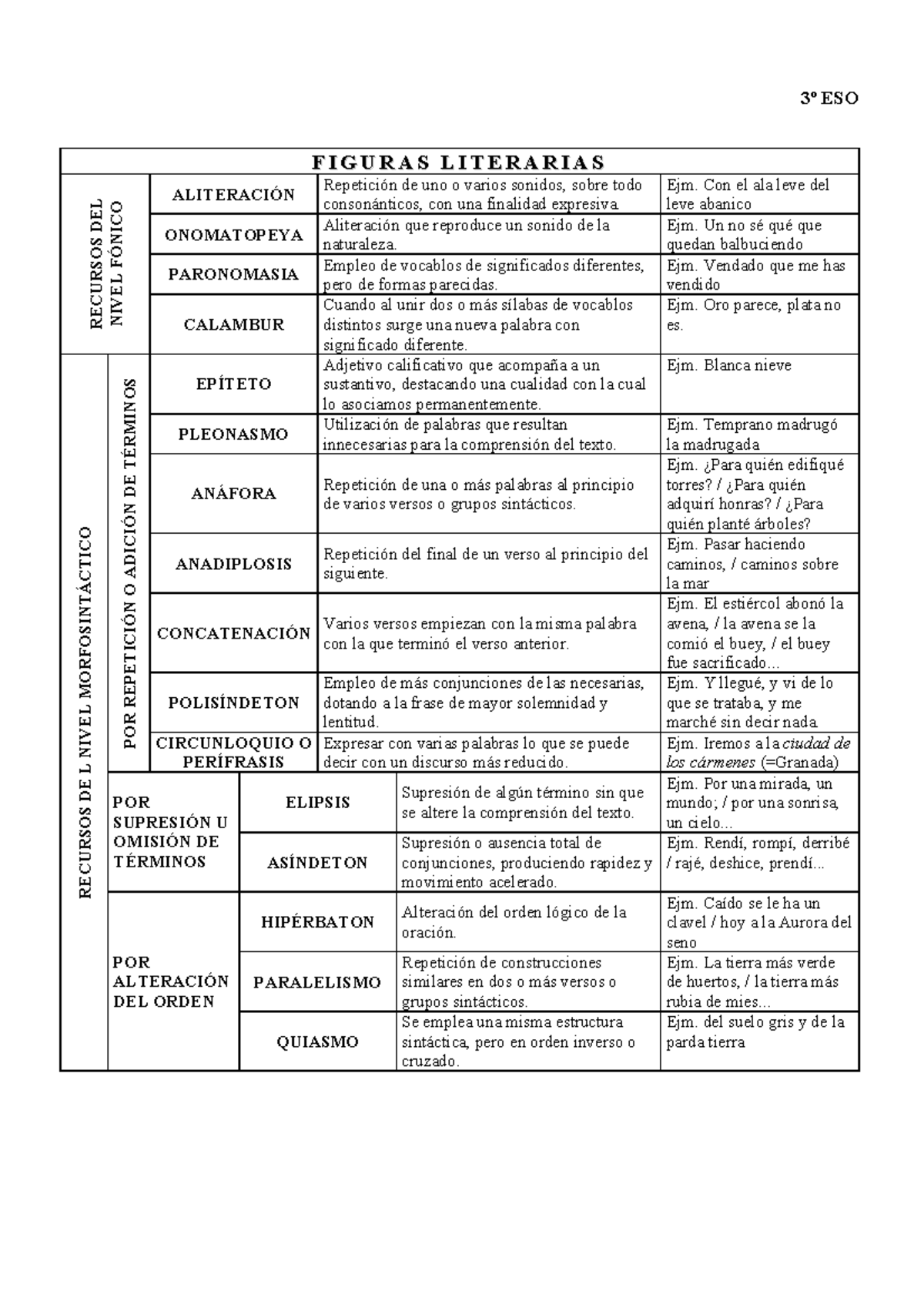 Esquema figuras retóricas - 3º ESO F F II GG UU RR AA SS LL II TT EE RR ...