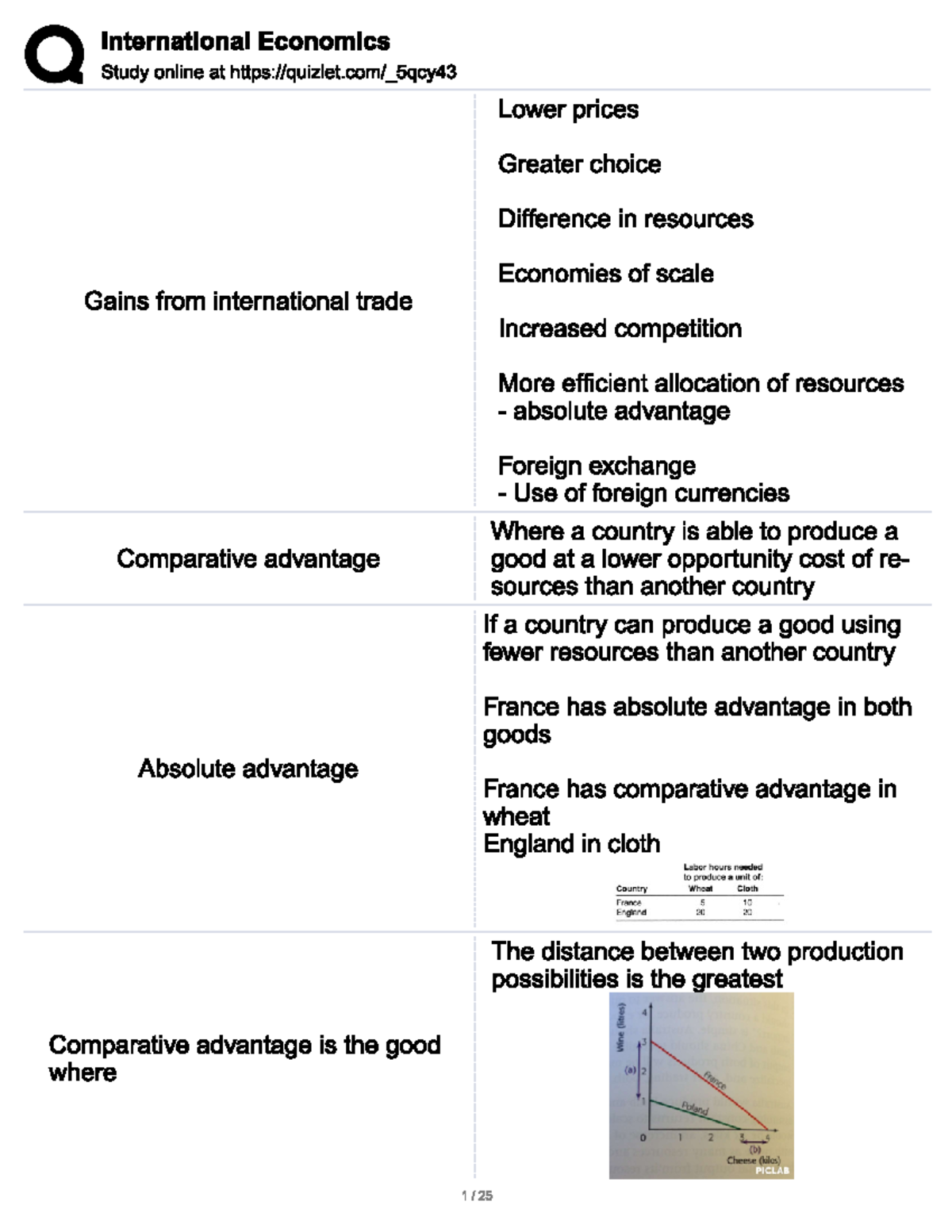 Overview generalization - International economic law - Studocu