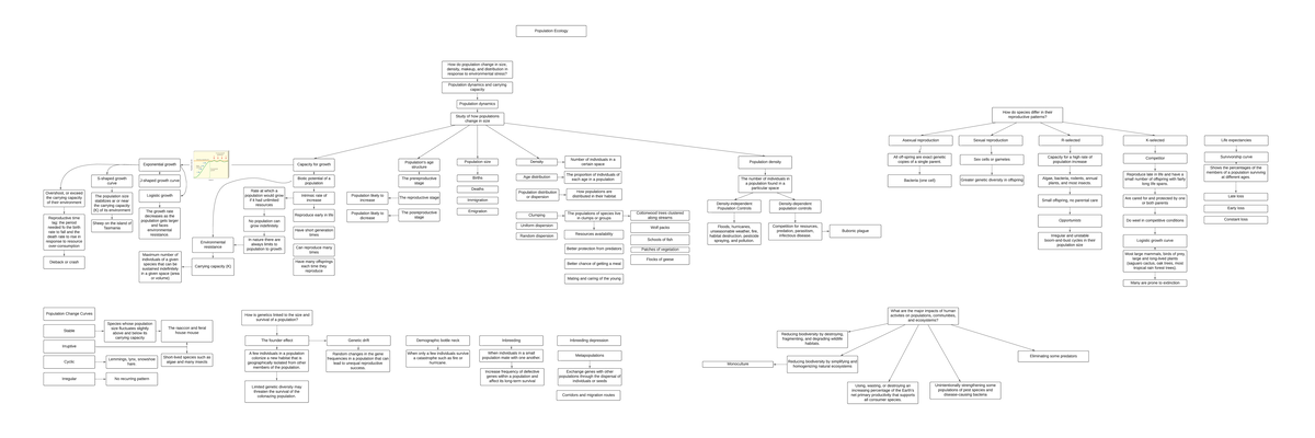 Chapter 9 - Population Ecology - Population Ecology How do population ...