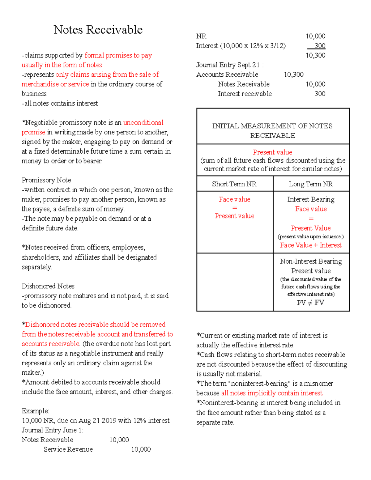 Notes Receivable - Notes Receivable -claims supported byformal promises ...