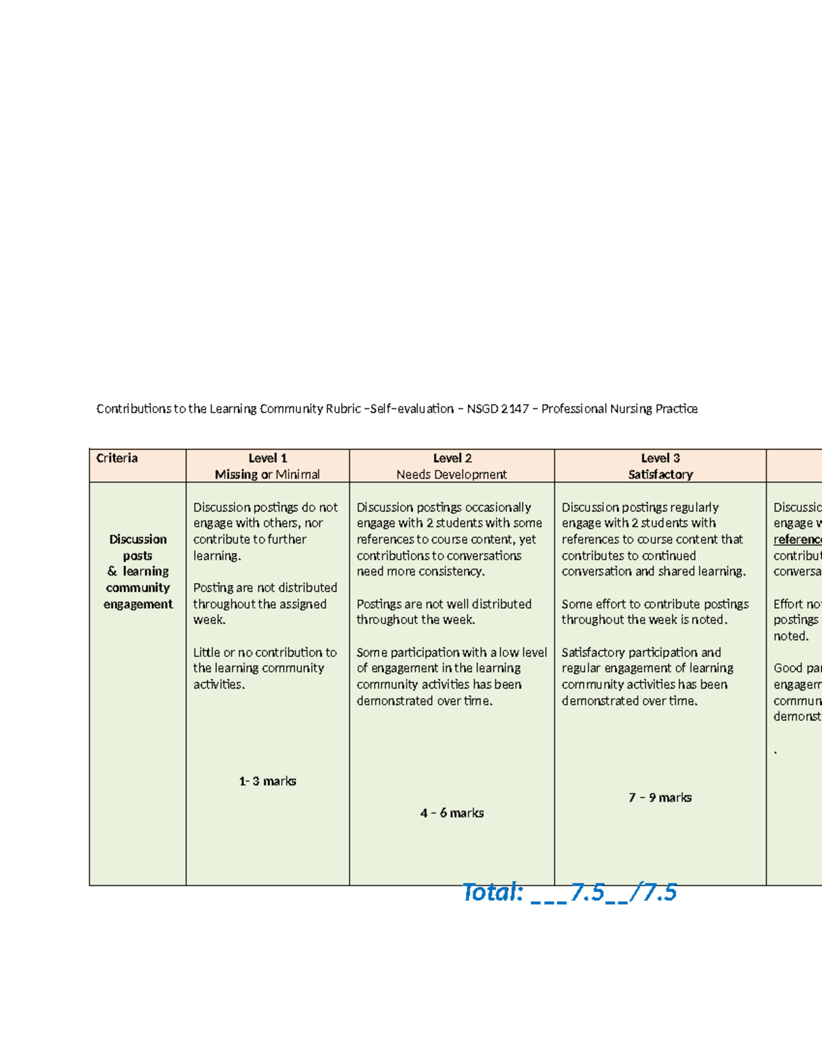 NSGD 2147 Student Self Evaluation Rubric 2 Jae Young Kim - Copy - Copy ...