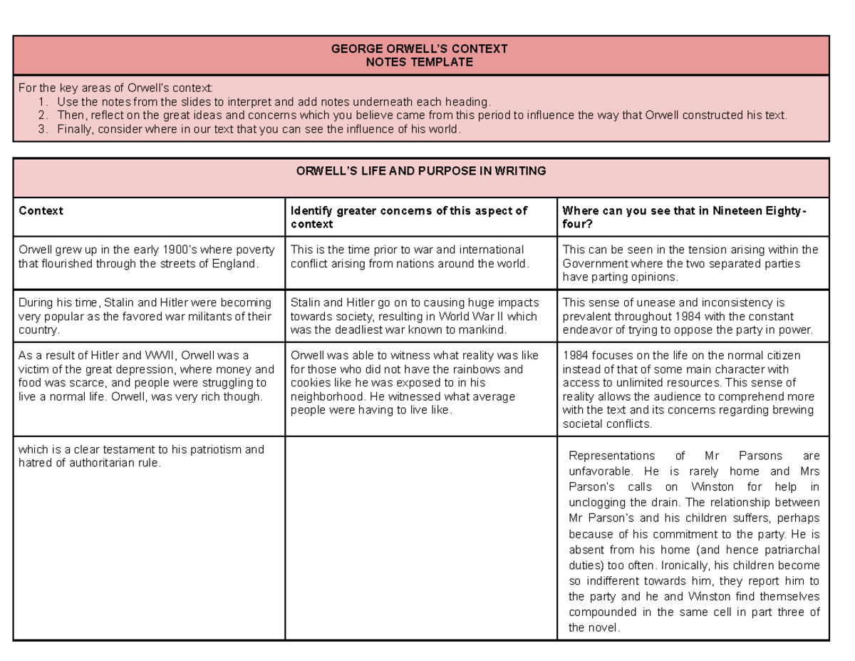 Notes Template for Context- George Orwell - GEORGE ORWELL’S CONTEXT ...