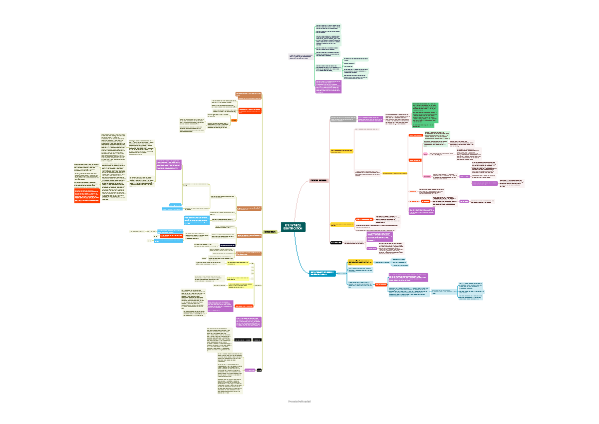 Eye Witness (CODE D) Mind Map - EYE WITNESS IDENTIFICATION TURNBULL ...