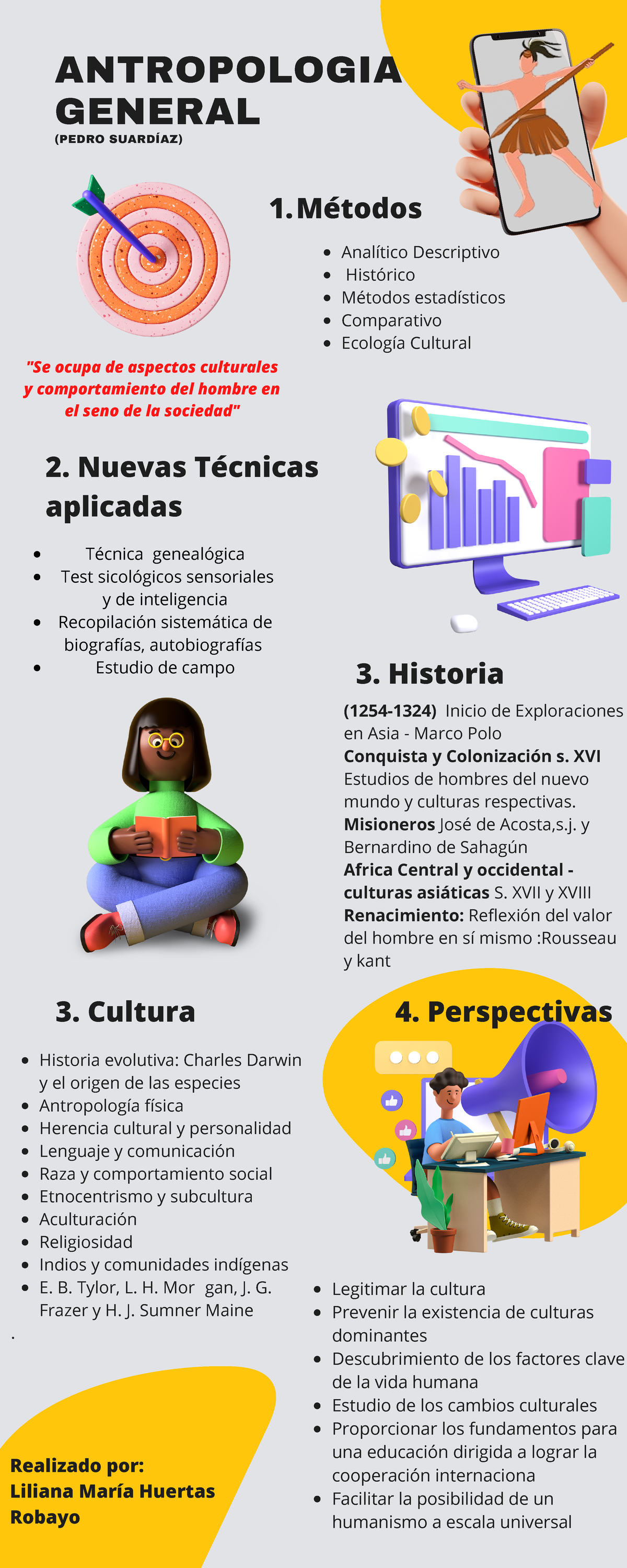 Infografia Liliana María Huertas - Antropología General - ANTROPOLOGIA ...