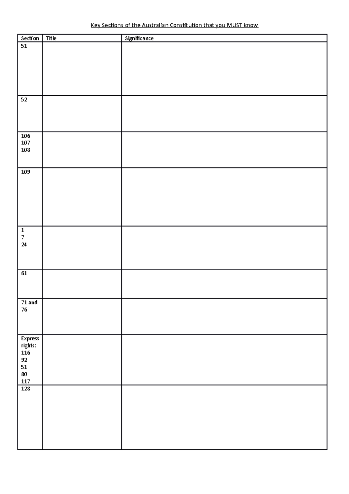 VCE Unit 4 AOS 1 Revision Worksheet. 1 - Key Sections of the Australian ...