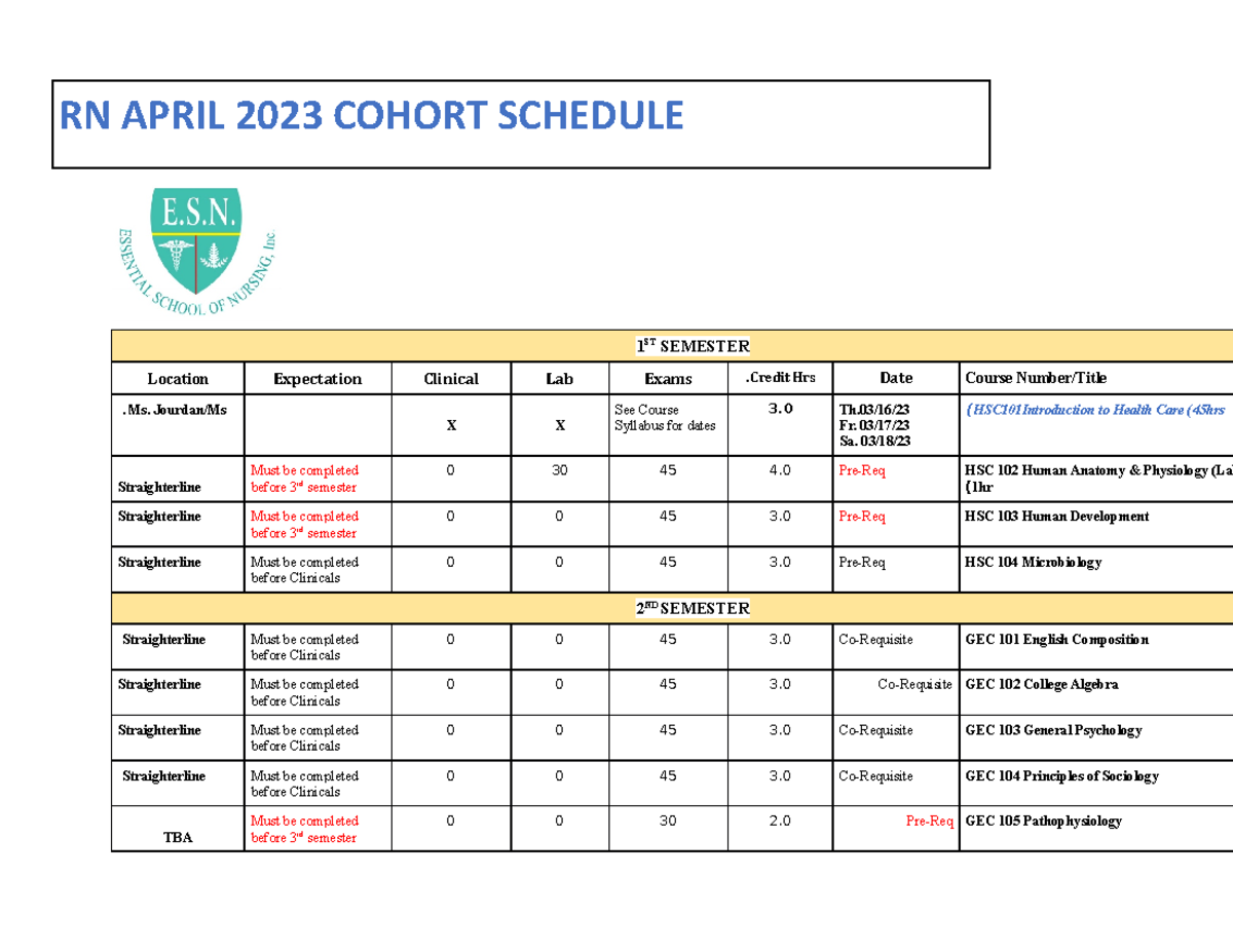 RN April 2023 Calendar 3 - 1 ST SEMESTER Date Course Number/Title ...