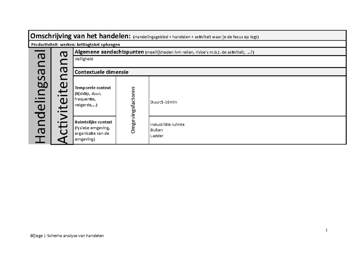 Schema analyse van handelen - LES 2 - Omschrijving van het handelen ...