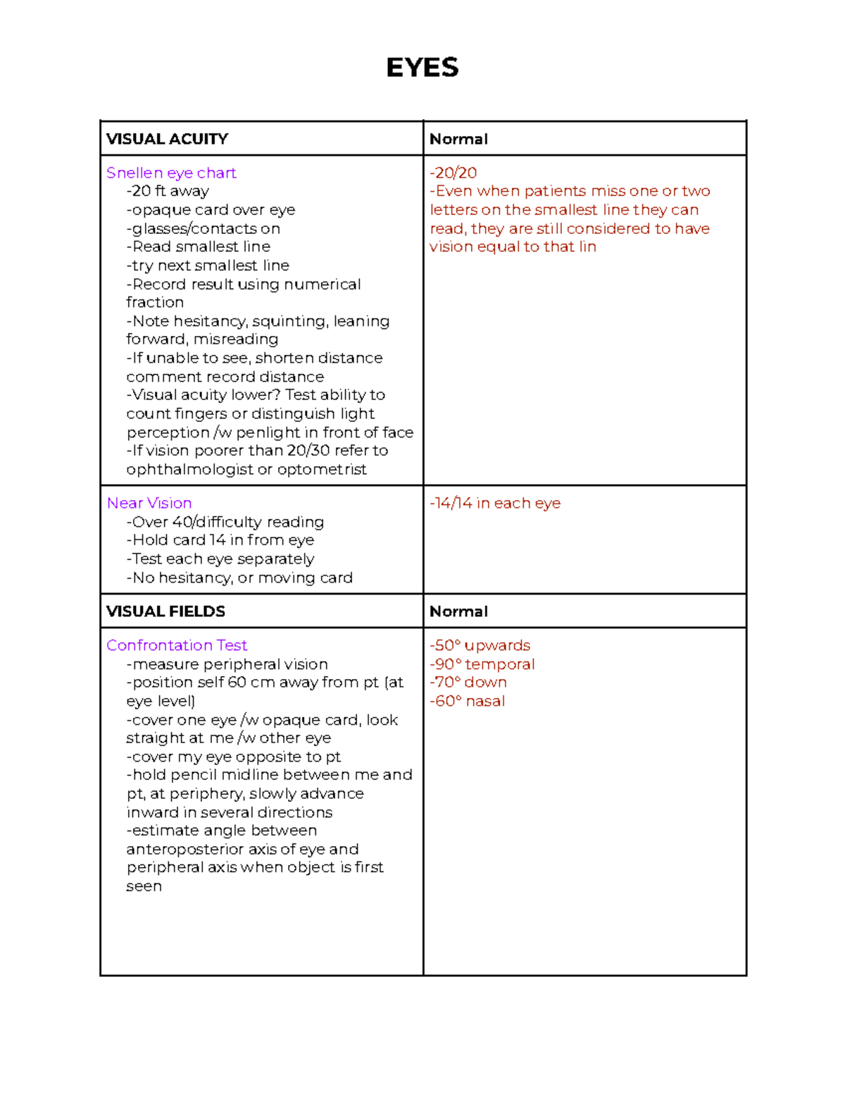 EYES - OSCE Practice Materials for Eyes. Notes to help study for the ...