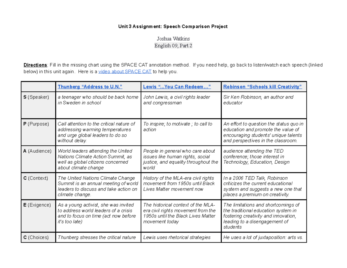 Unit 3 Assignment - well detailed - Unit 3 Assignment: Speech ...
