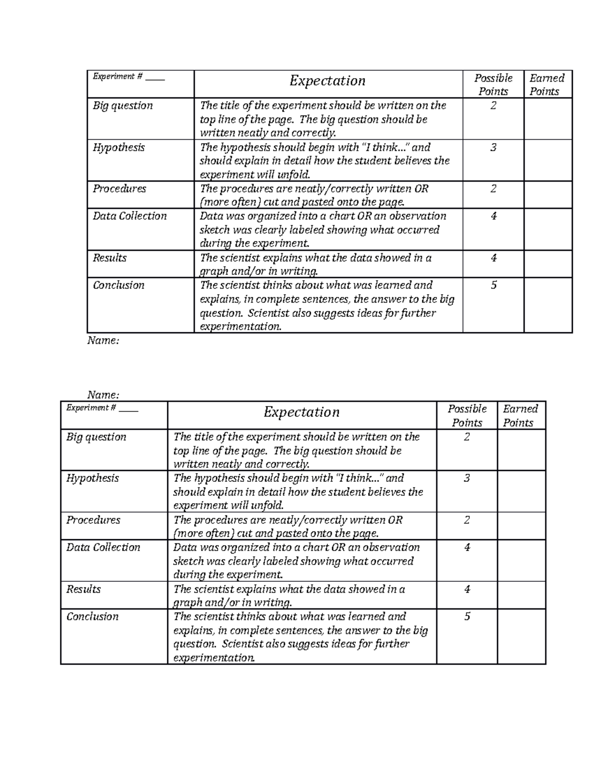 Rubricfor Elementary Science Experiments-1 - Experiment ...