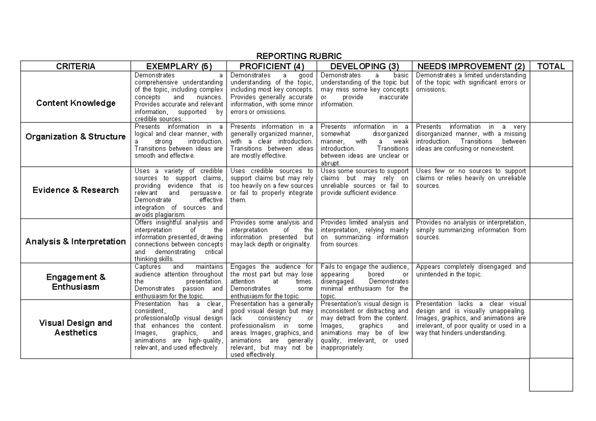 Report- Rubrics - hjhkhkjh - REPORTING RUBRIC CRITERIA EXEMPLARY (5 ...