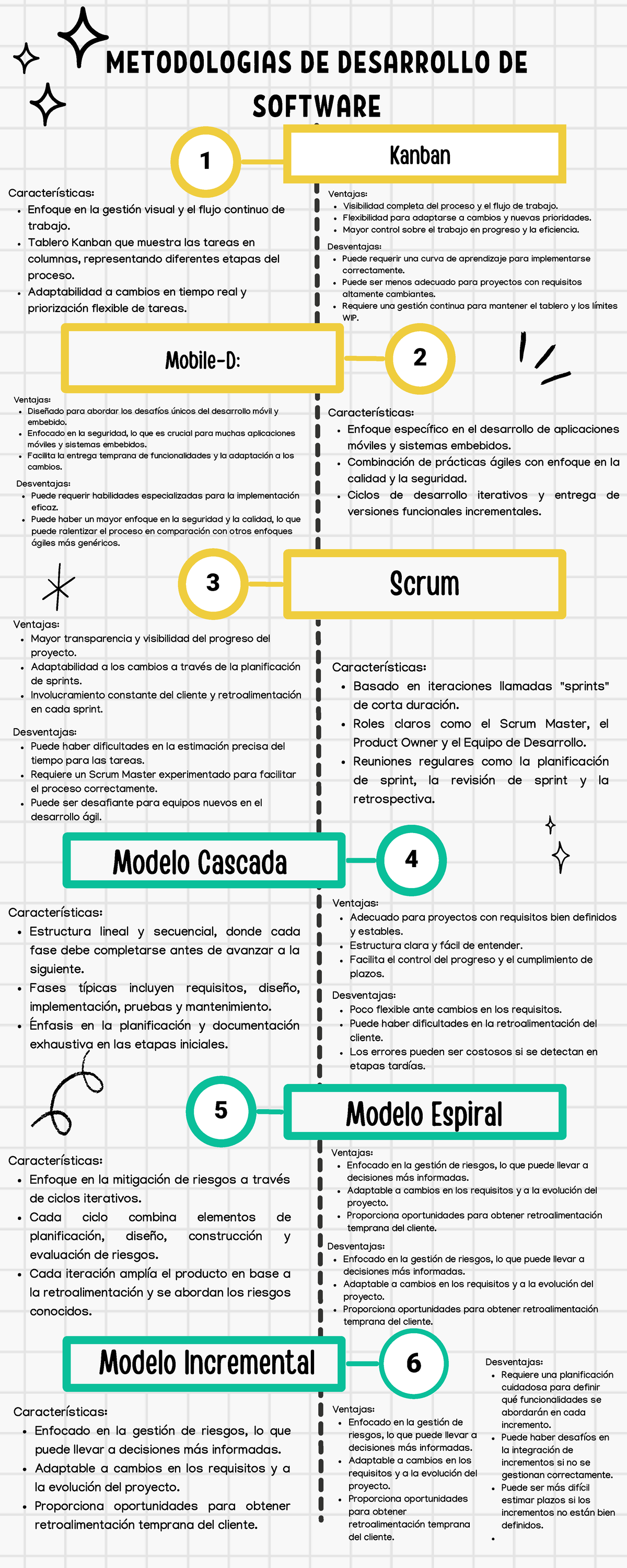GA1-220501093-AA1-EV02 - Infografía sobre metodologías de desarrollo de ...
