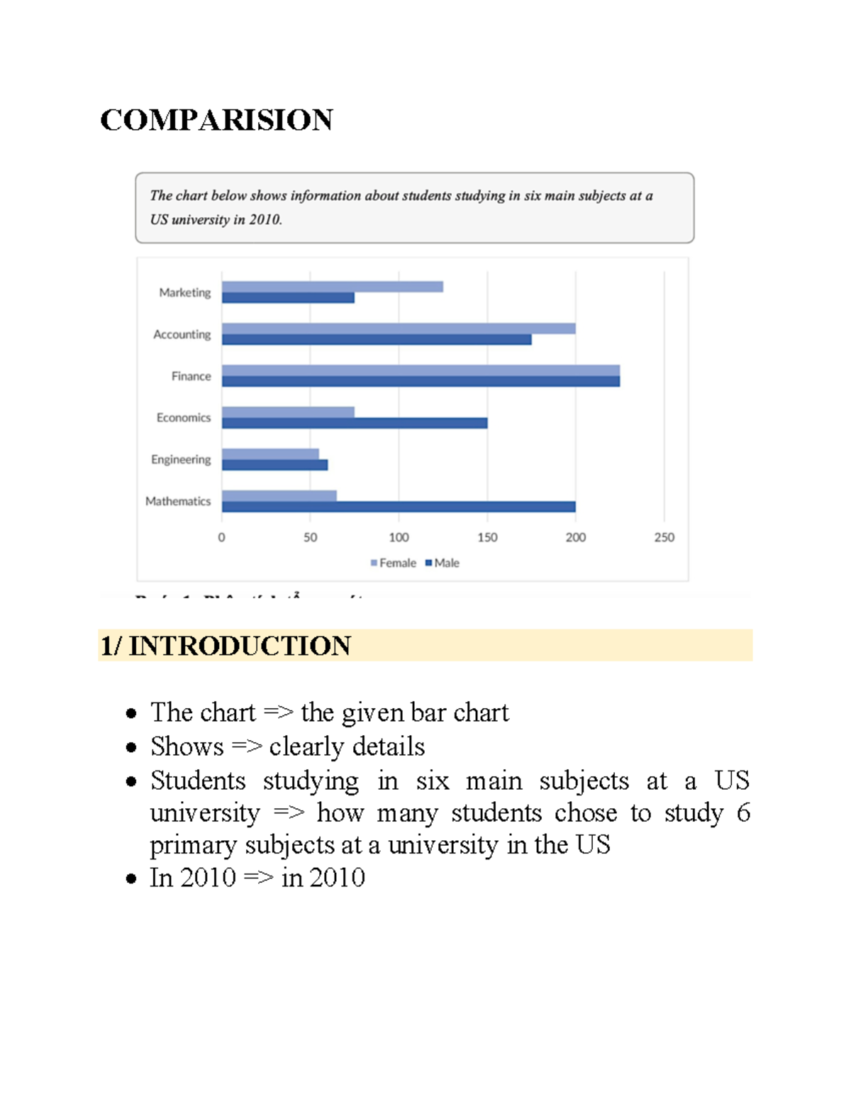 Comparision- BAR Chart - COMPARISION 1/ INTRODUCTION The chart => the ...