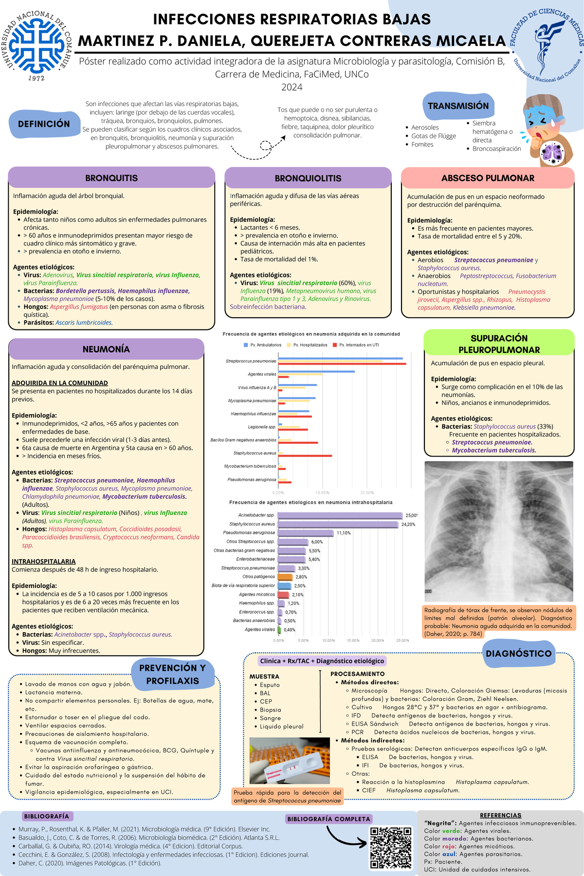 Infecciones respiratorias bajas. Martinez P, Daniela - Querejeta ...
