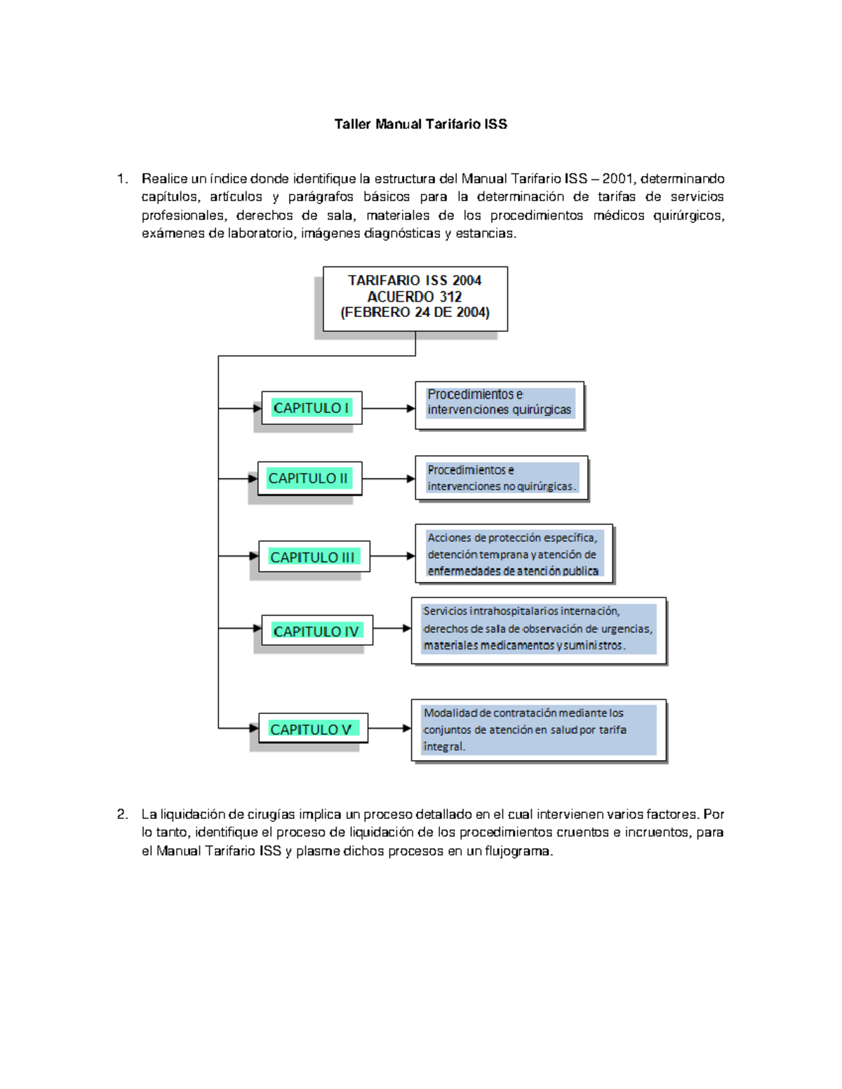 Taller Manual Tarifario ISS ROSA Arguello - Taller Manual Tarifario ISS ...
