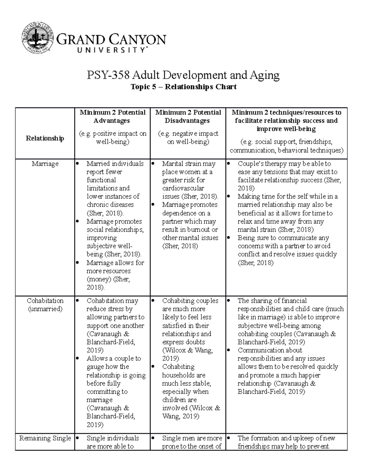 Relationship Chart Adult Development and Aging - PSY-358 Adult ...