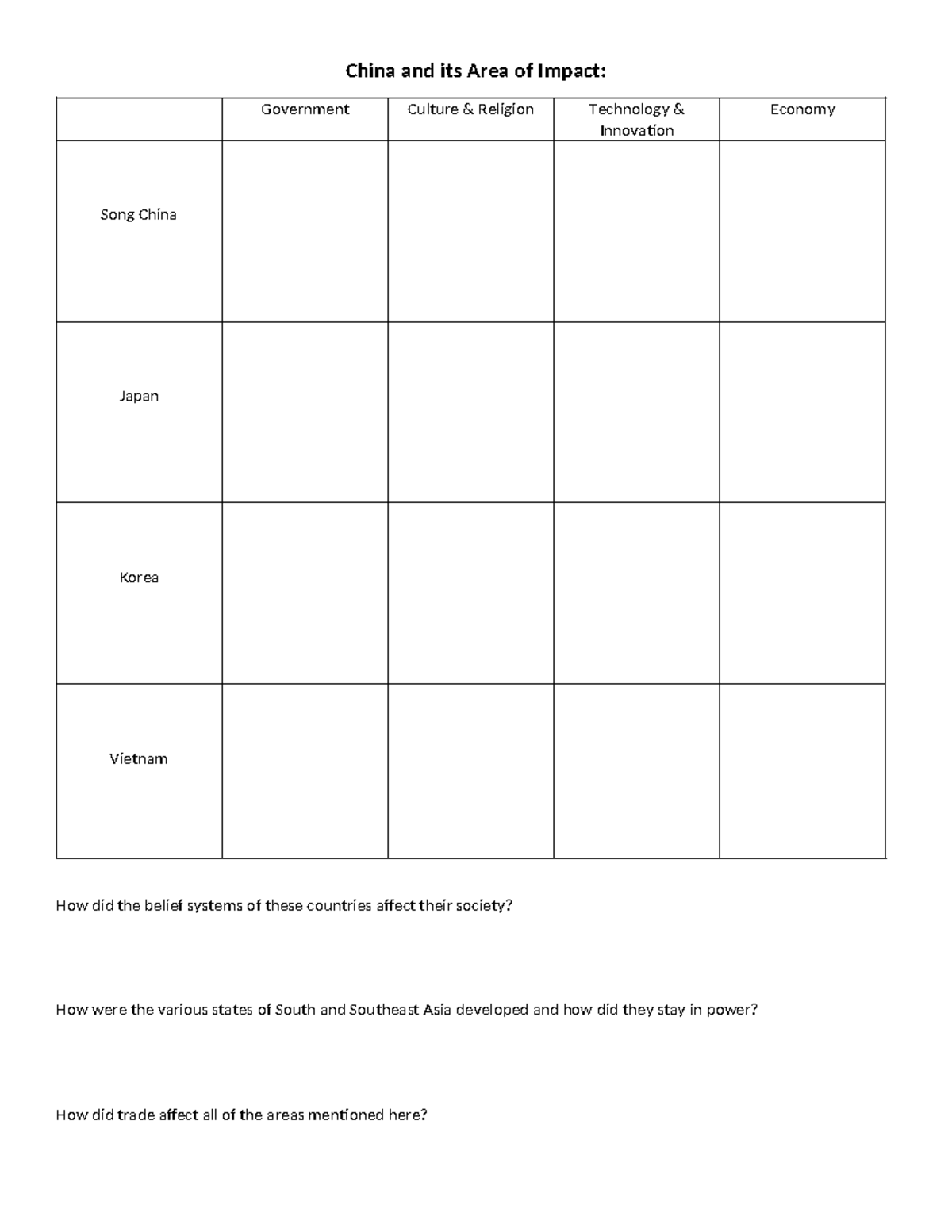 Elijah Larry - Chinaand Area Impact Chart - Studocu