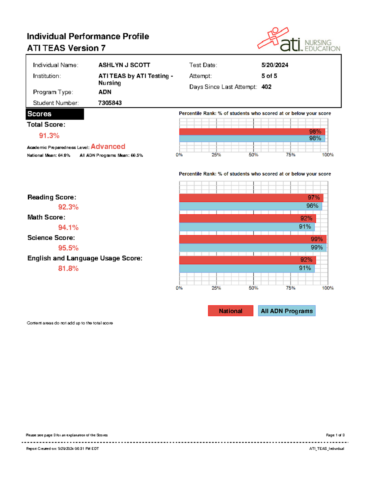 ATI TEAS VI Individual 312658307 b4e35085 with Explanation - Individual ...