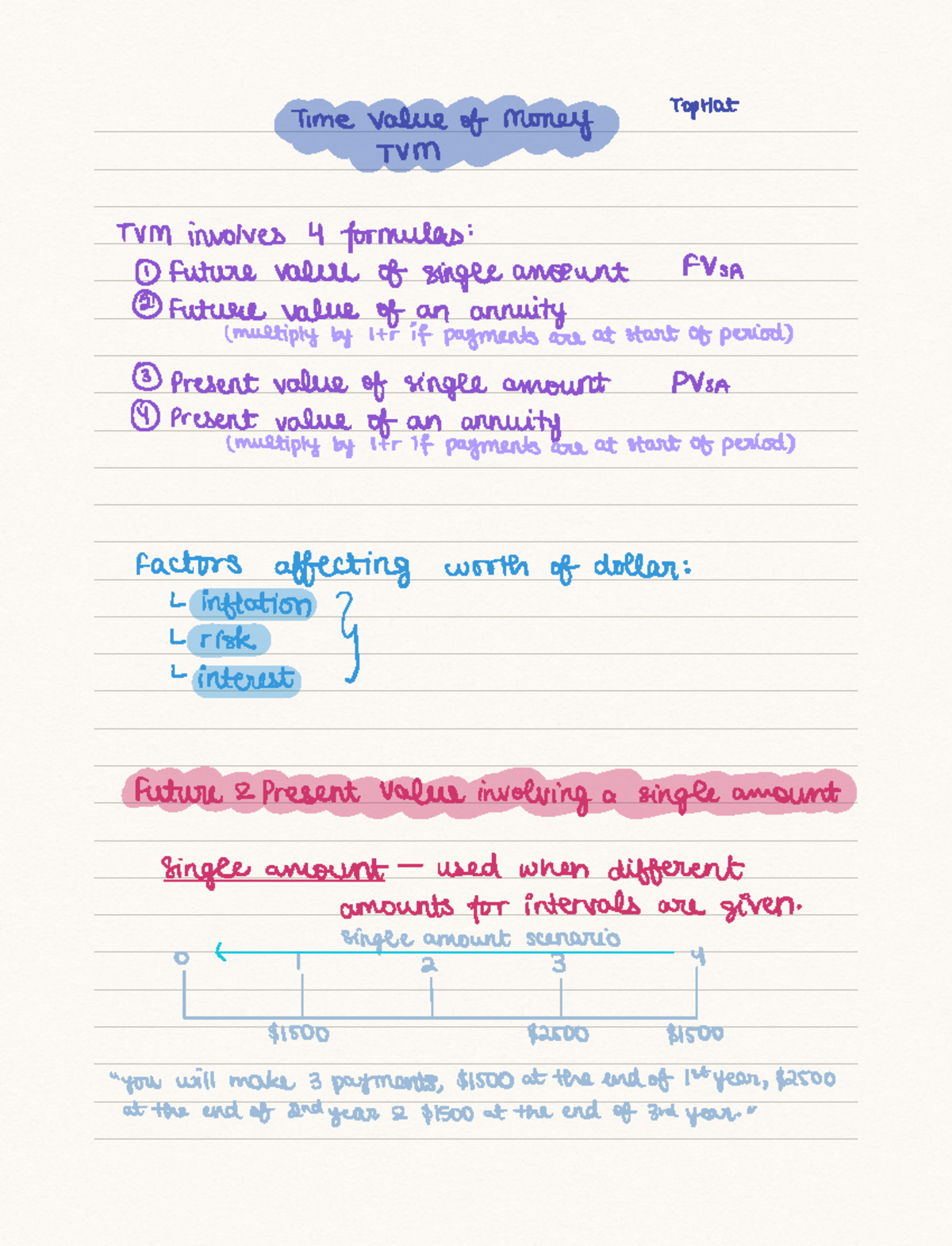 BU111 Time Value Money Notes and Exercises - TopHat Time value of money ...