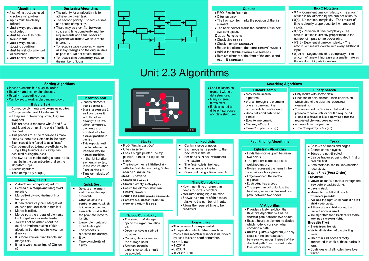 Algorithms A Level Computer Science Path Finding Algorithms Searching Algorithms • Used To