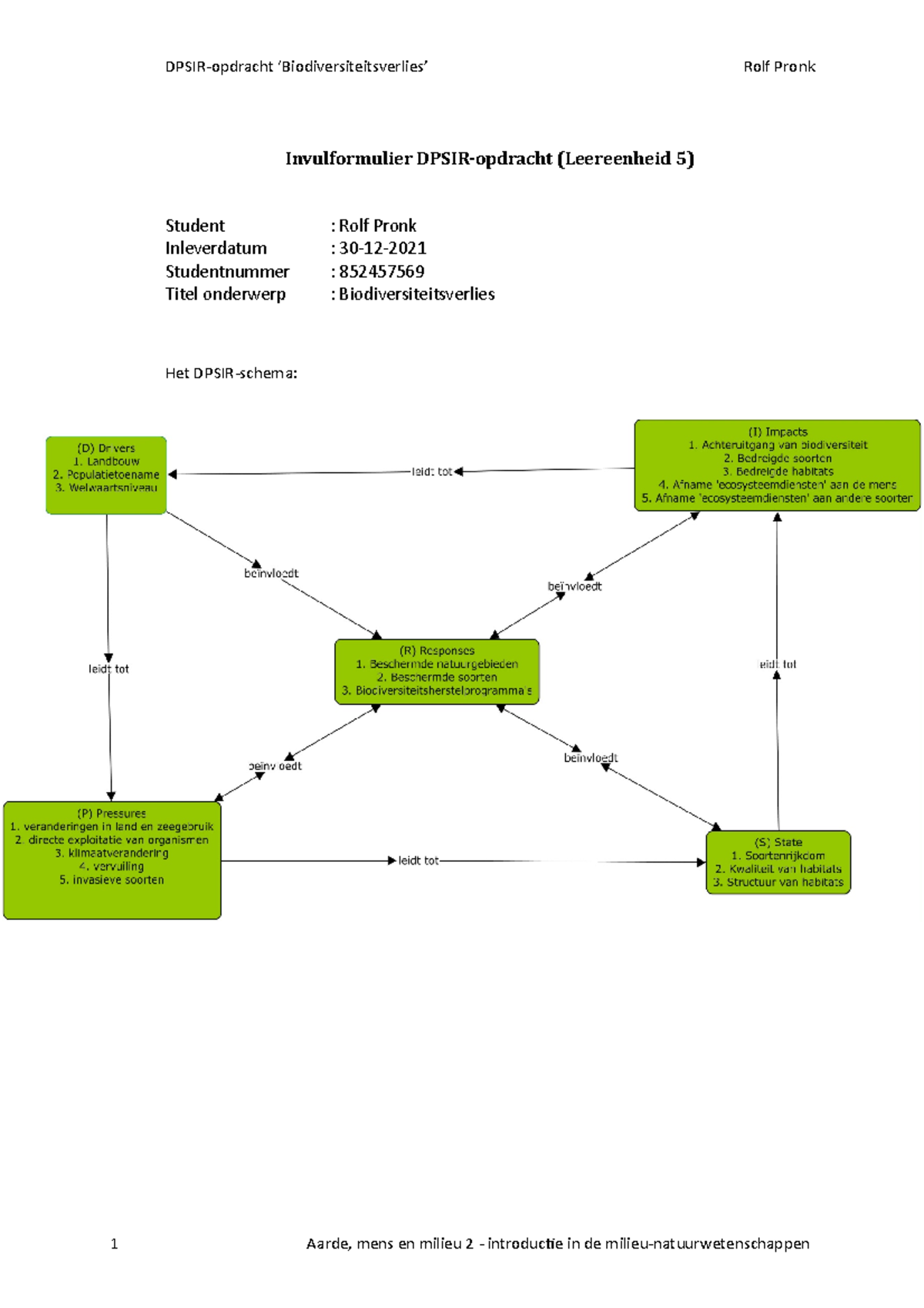 Drivers Pressure State Impact Response (DPSIR) invulformulier ...