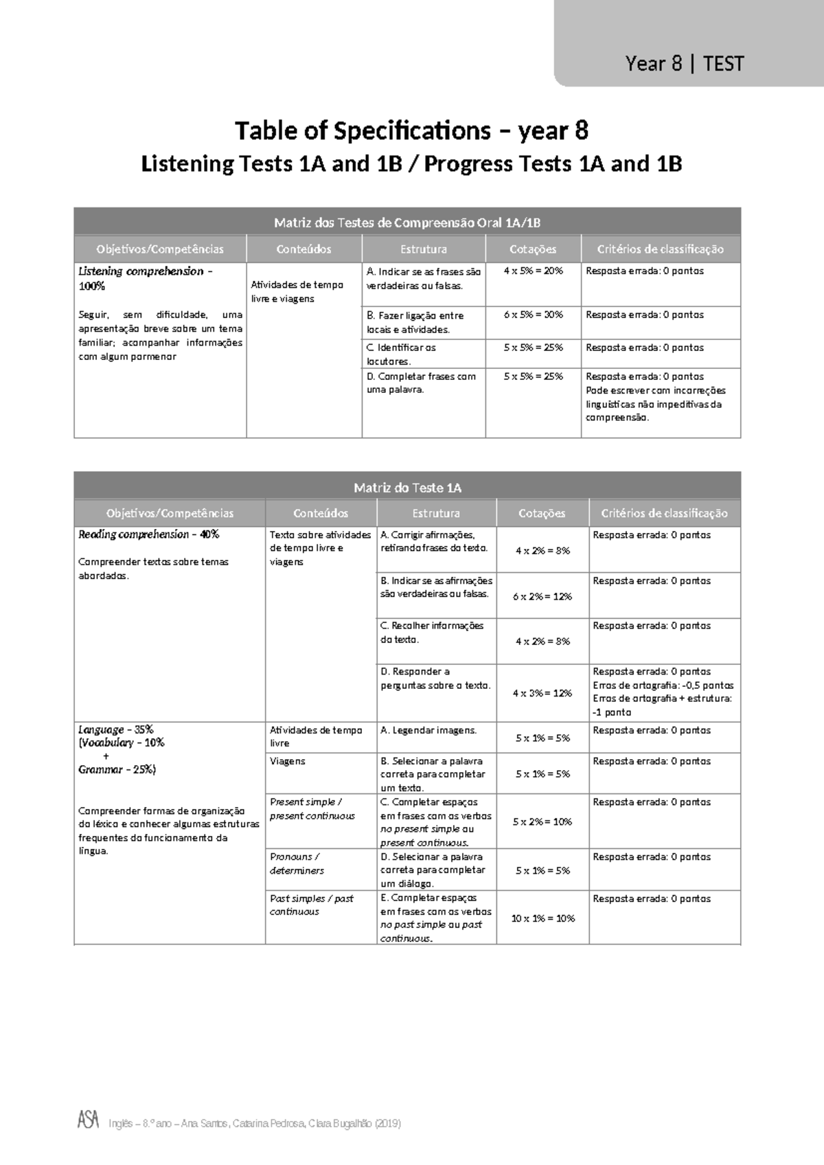 1st test table specifications year8 2019-2020 - Year 8 | TEST Table of ...