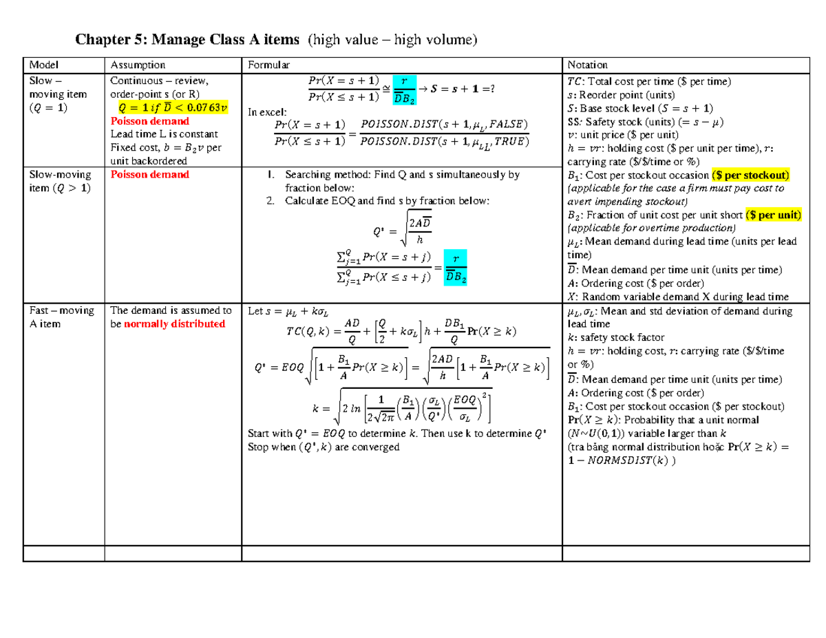 Inventory review - Chapter 5: Manage Class A items (high value – high volume) Model Assumption ...