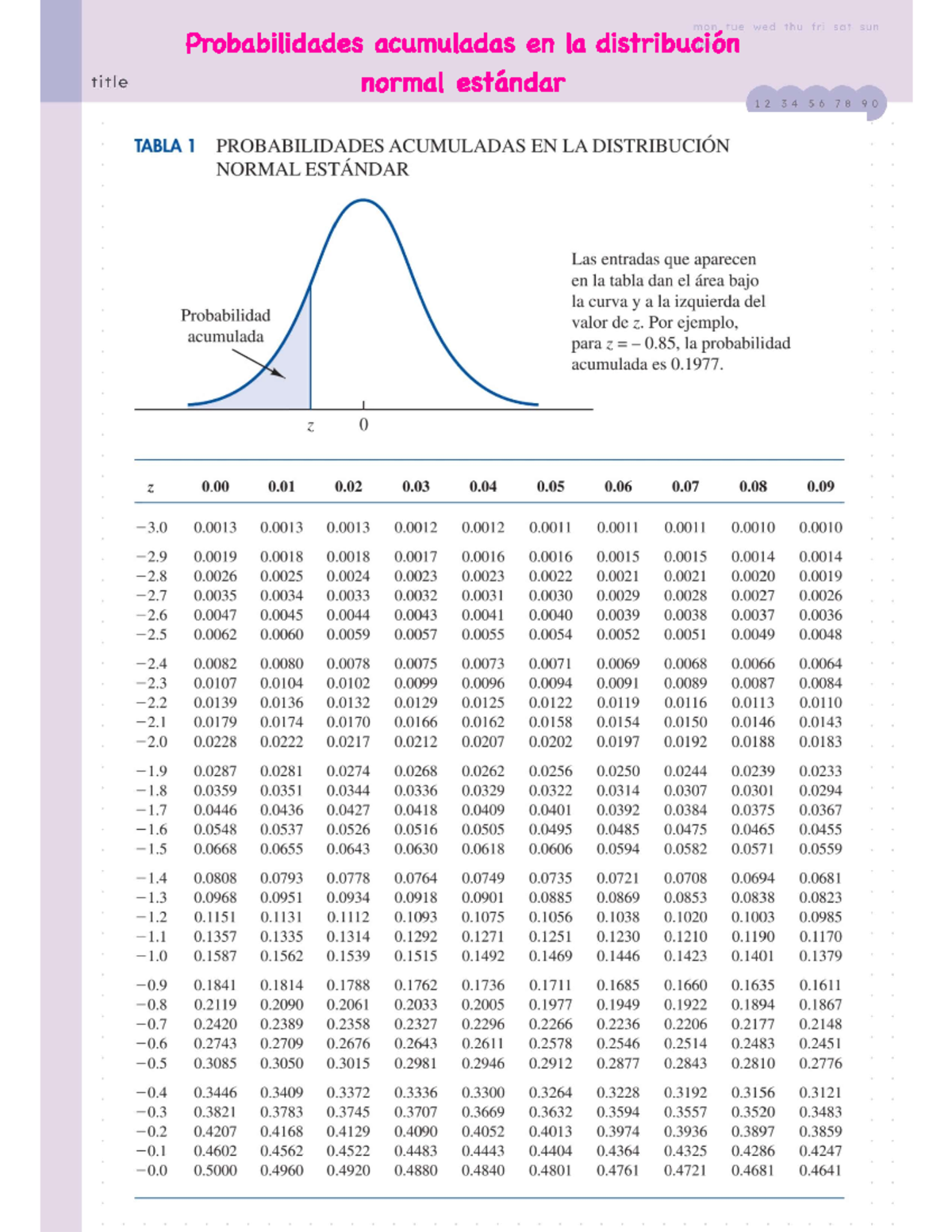 Tabla Z - mon tue wed thu fri sat sun Probabilidades acumuladas en la ...