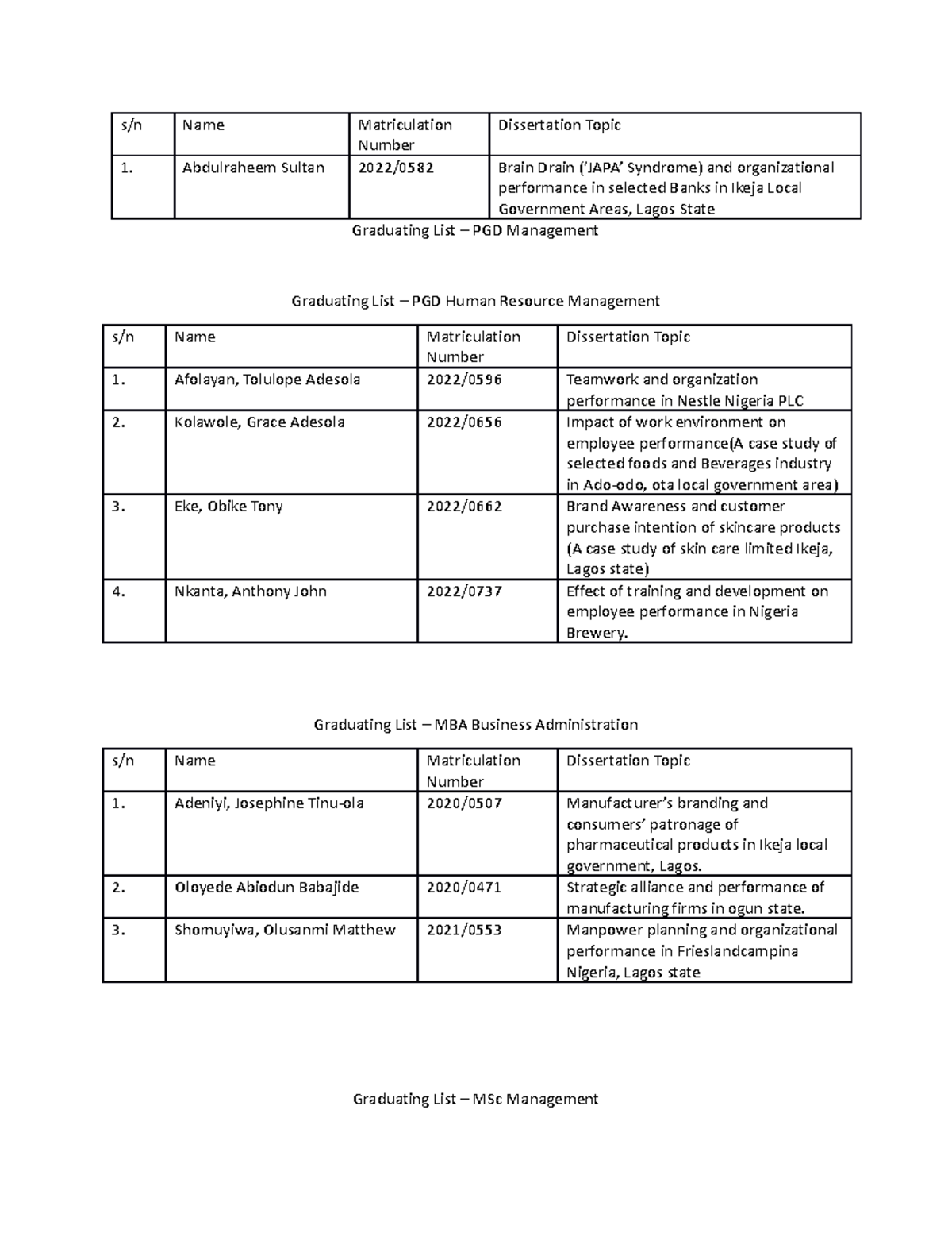 Graduting list - graduating list - s/n Name Matriculation Number ...