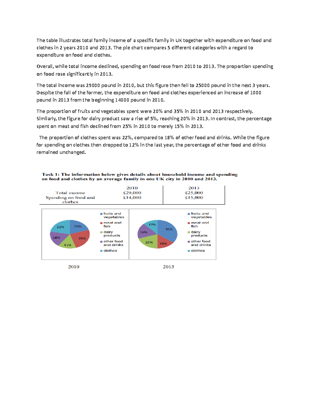 The table illustrates total family income of a specific family in UK ...
