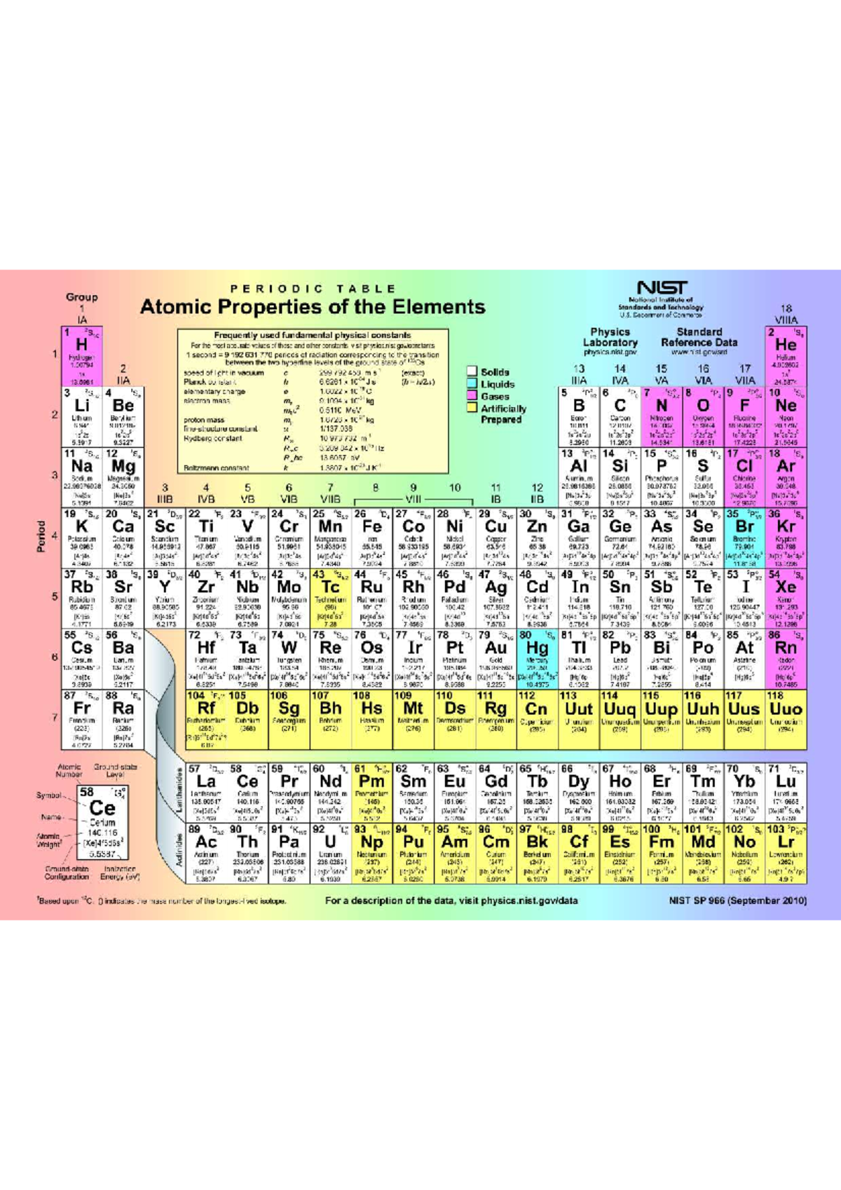 Periodic Table - Atomic Properties of the Elements - Science ...