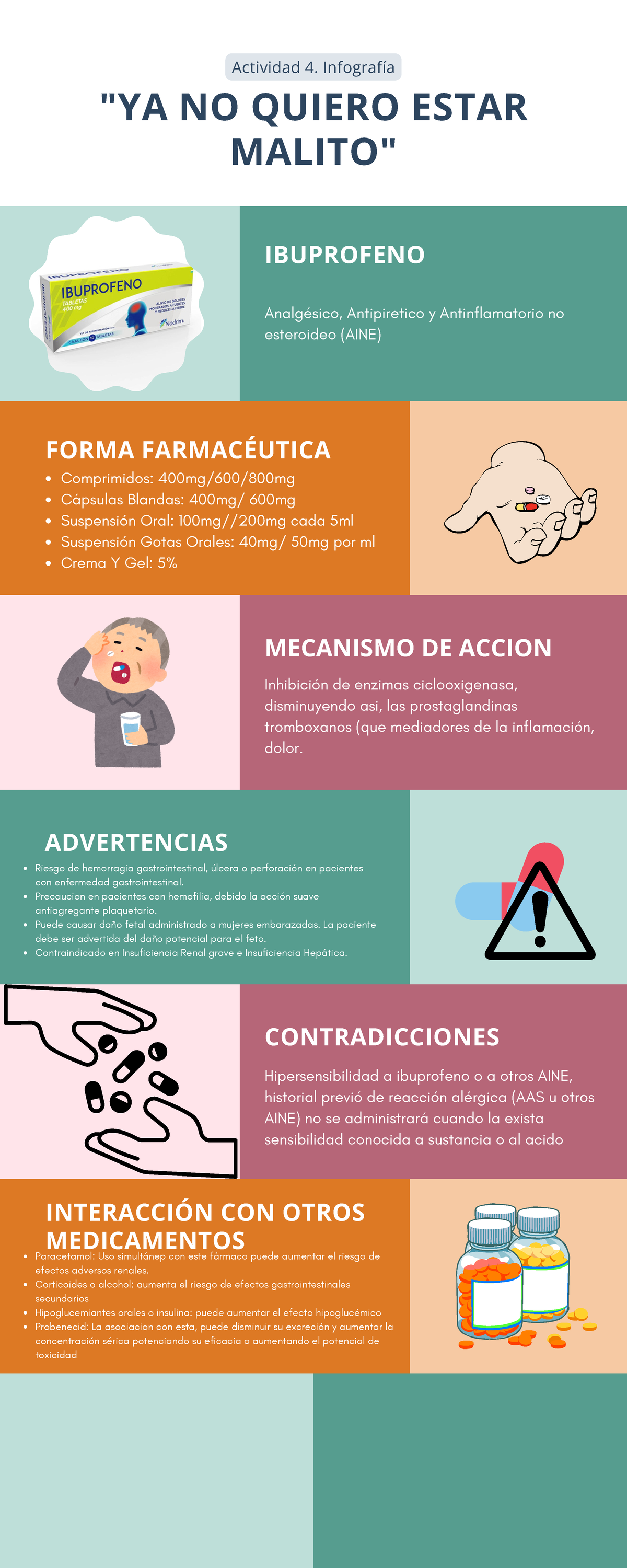 Ya no quiero estar malito - IBUPROFENO Analgésico, Antipiretico y ...