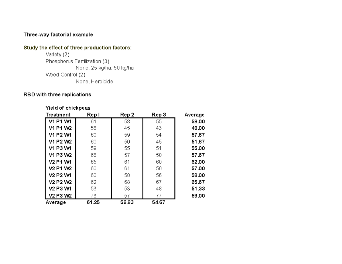 Factorial 3 - Three-way factorial example Study the effect of three ...