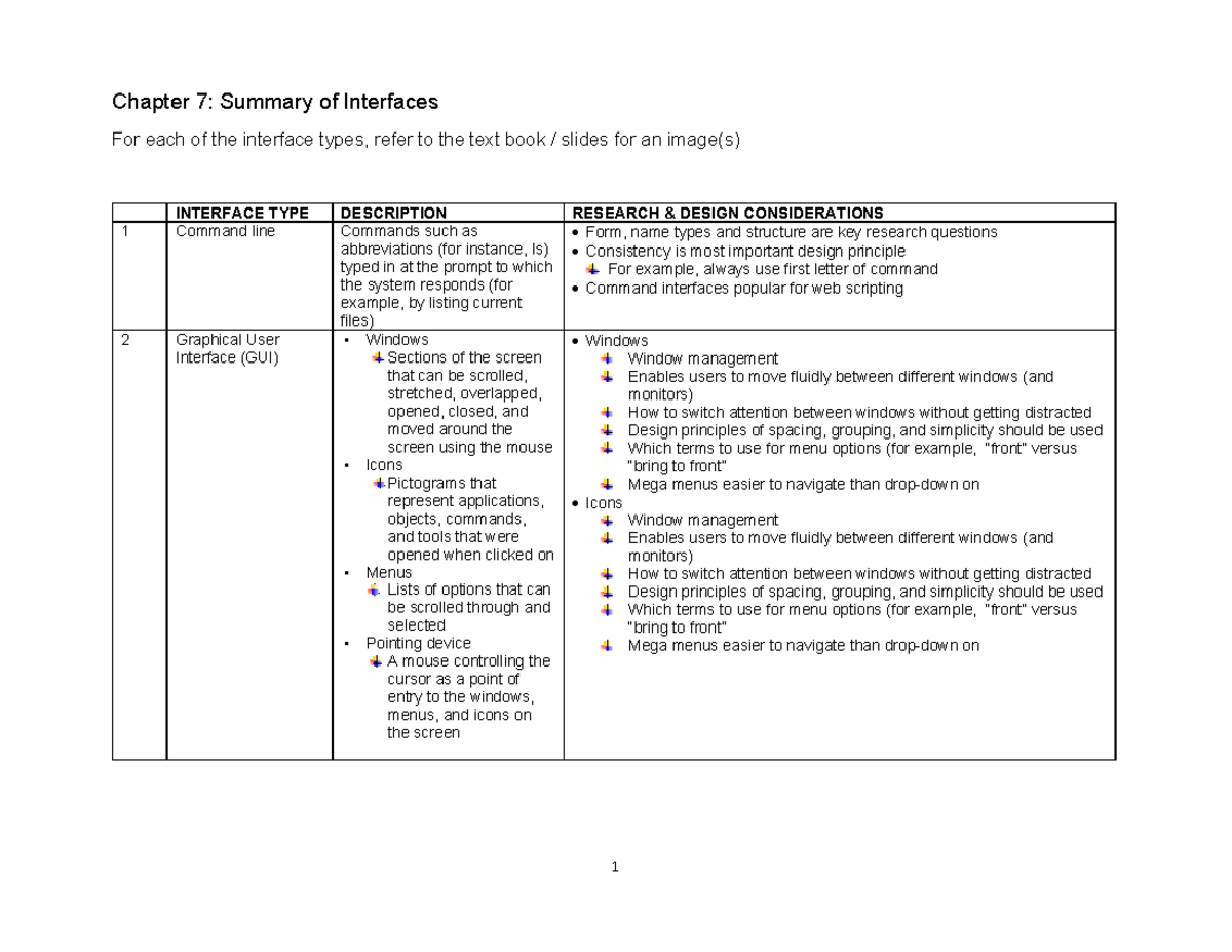 Chapter 7 Summary of Interfaces - 1 Chapter 7: Summary of InterfacesFor ...