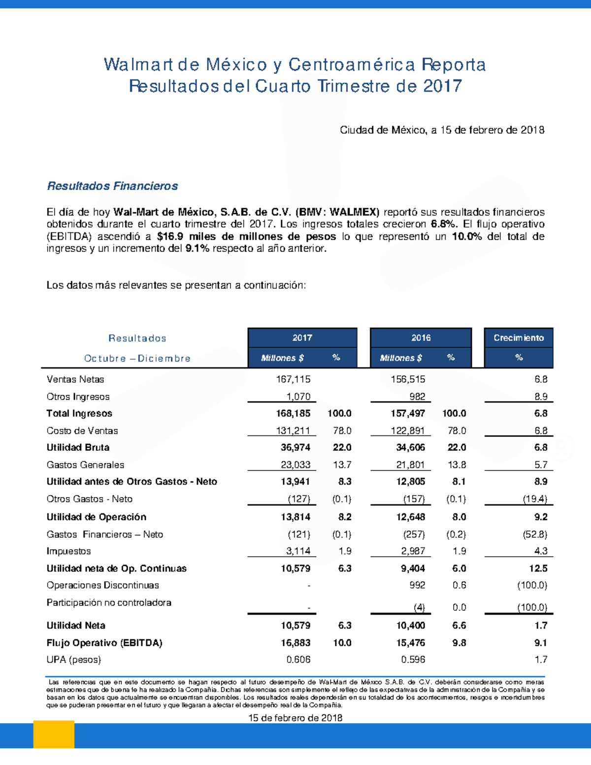 Walmex reporta Resultados del 4T17-ok - Wa lm a rt d e Mé xic o y Ce ...