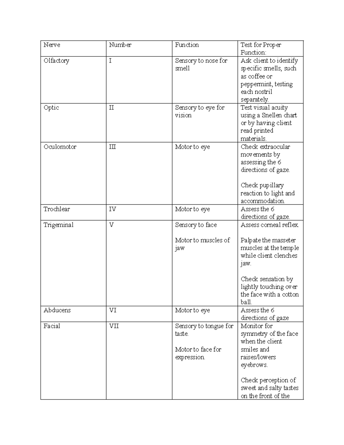 Different nerves to know - Nerve Number Function Test for Proper ...