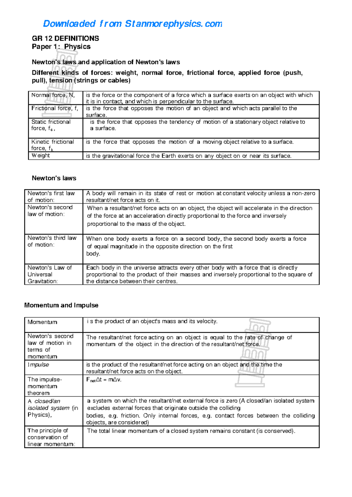 Past paper revision practise grade 12 revision practise document ...