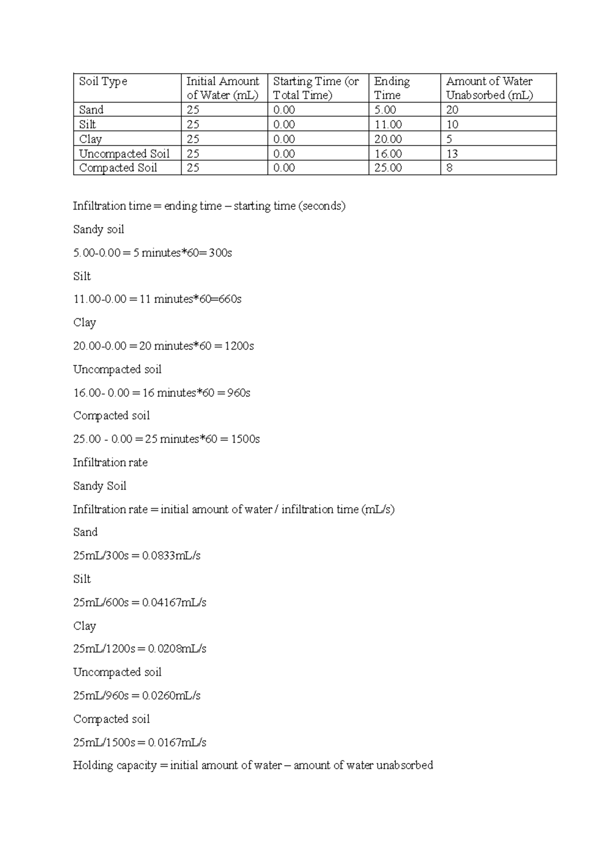 Lab Assessment 9 - Assignments - Soil Type Initial Amount of Water (mL ...