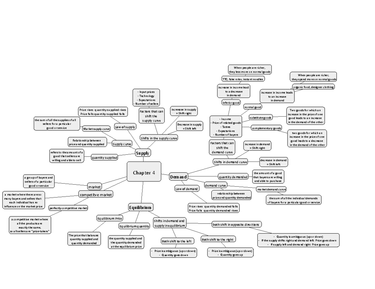 EC120 Chapter 4 Study Mindmap - Chapter 4 Supply Demand market ...