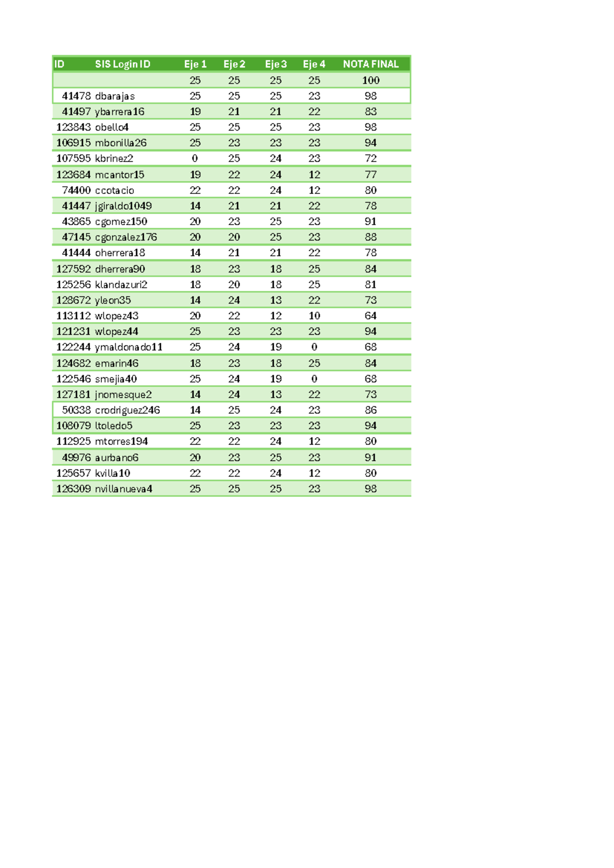 NRC 2431 PROF Mercadeo - ID SIS Login ID Eje 1 Eje 2 Eje 3 Eje 4 NOTA FINAL - 41478 dbarajas ...