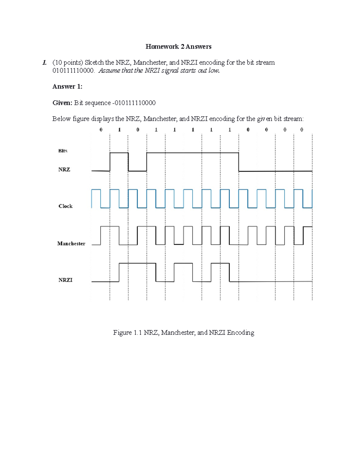 Cis527F23 homework 2 - hw2 - Homework 2 Answers (10 points) Sketch the NRZ, Manchester, and NRZI ...