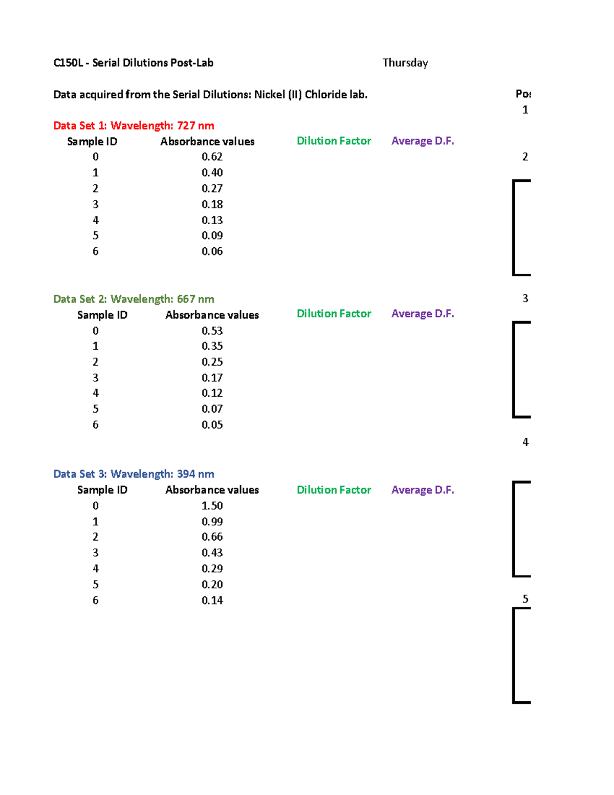 Serial Dilutions Post lab - C150L - Serial Dilutions Post-Lab Thursday ...