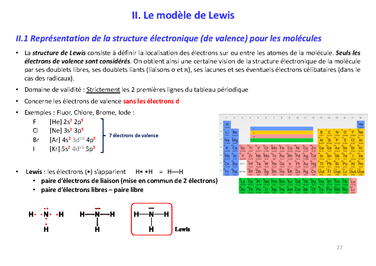 2 Modèle de Lewis - II Représentation de la structure électronique (de ...