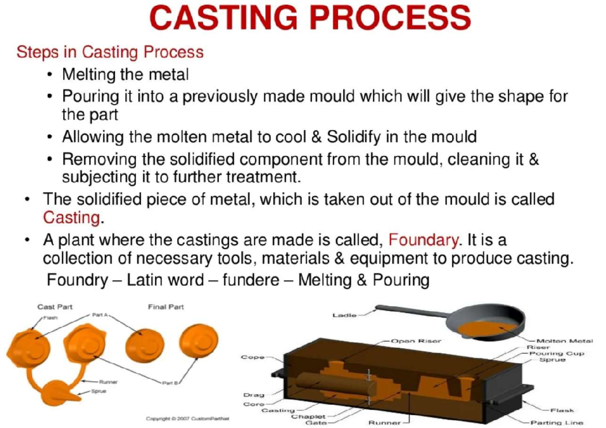 Unit I - Manufacturing technology unit 1 notes - Studocu