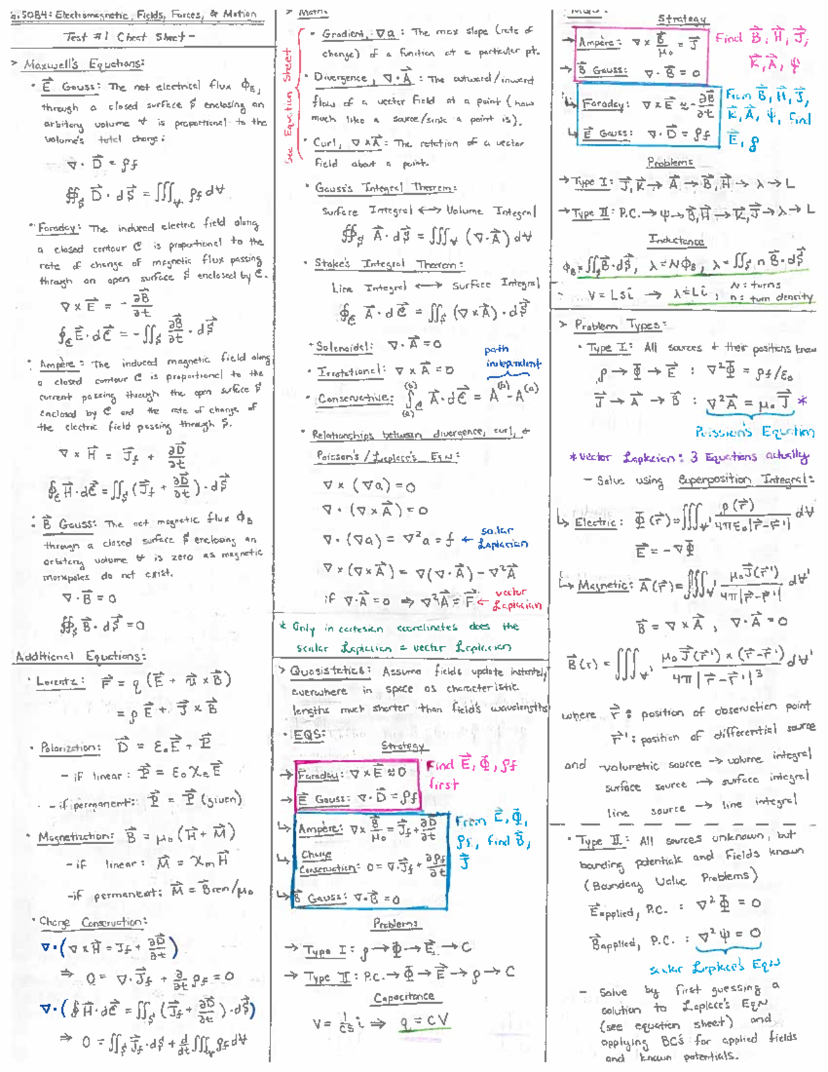 6 S084 Cheat Sheet - Test 1 - ,. soq: Main’ Fltchan. Fieds, Feces ...