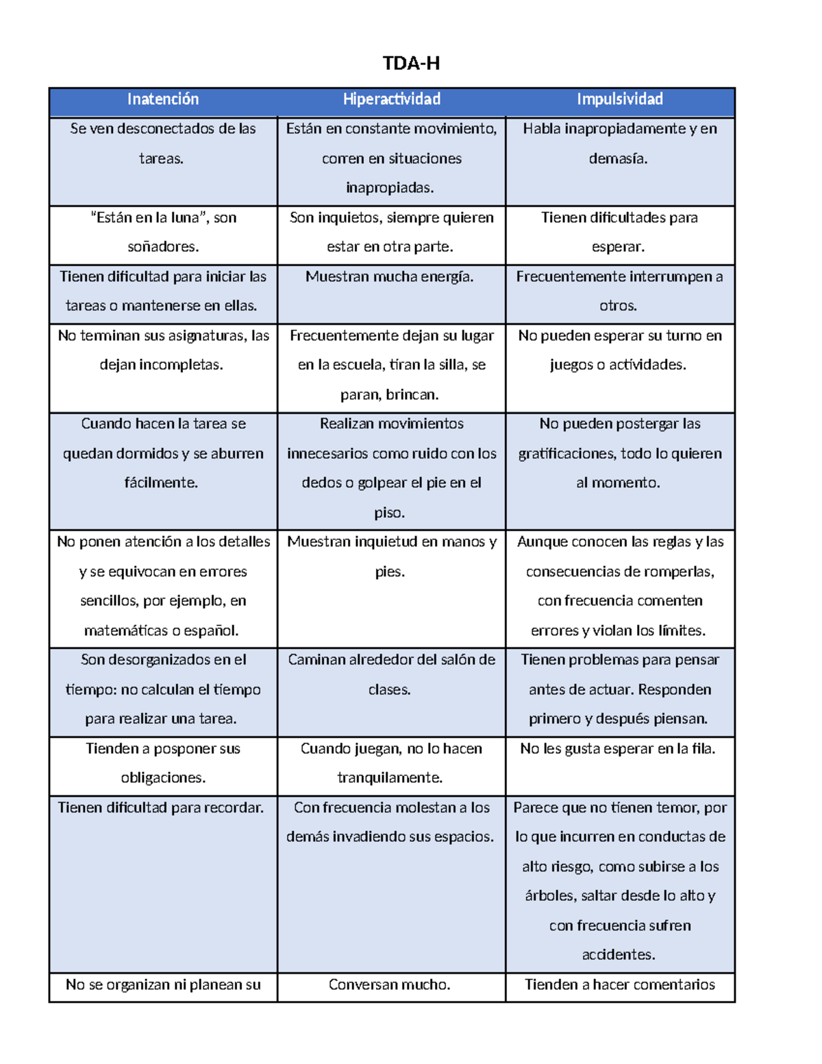 TDA-H cuadro - Descripción de los indicadores del Trastorno de Déficit ...