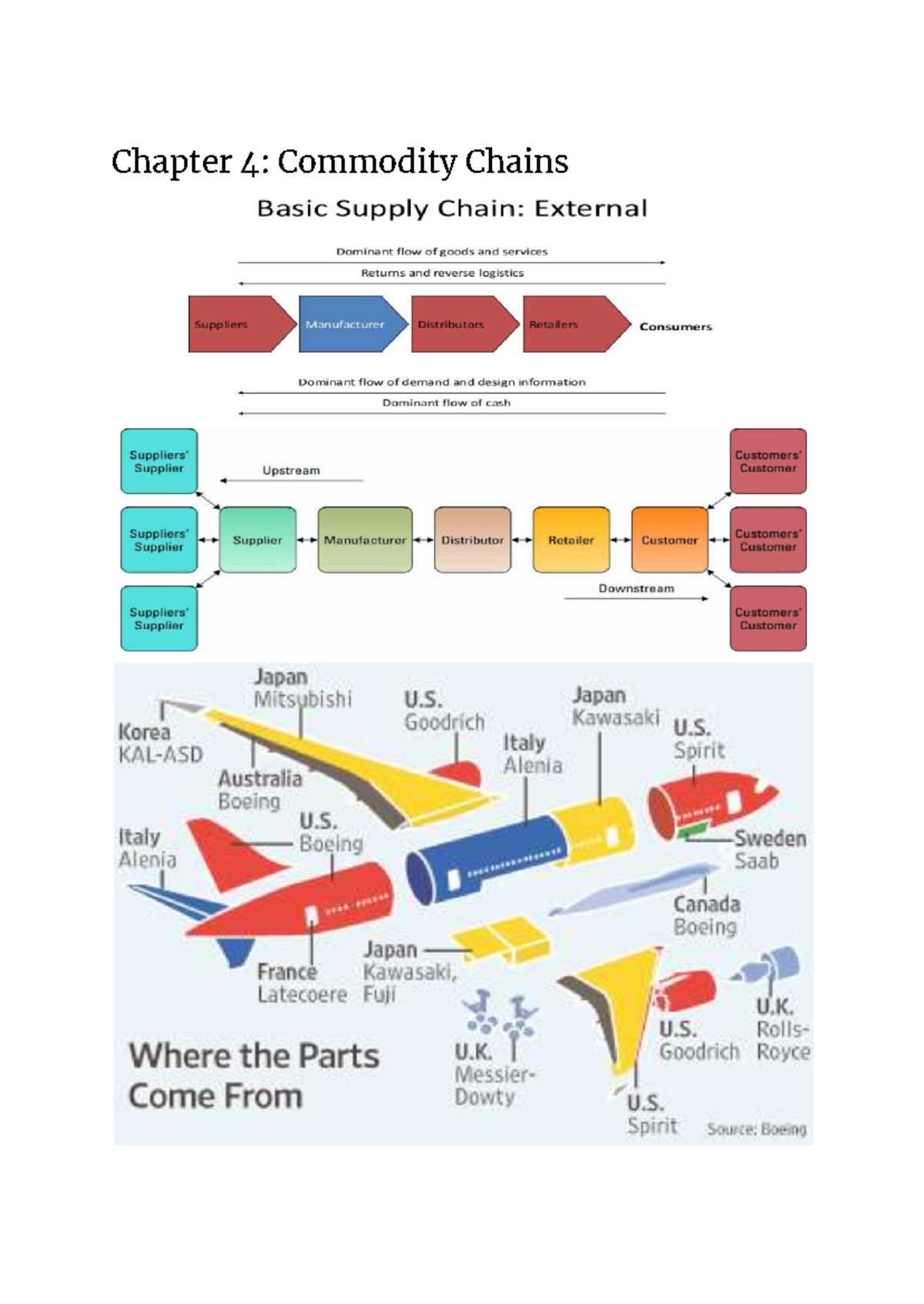 Geo -Final - for consulting - Chapter 4: Commodity Chains The commodity ...