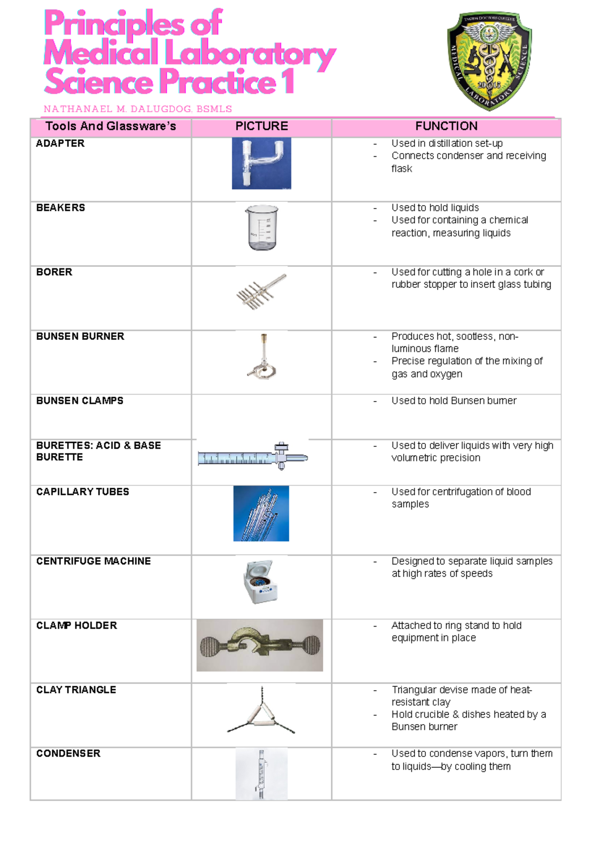 Tools and Glassware's_PRINCIPLES OF MEDICAL LABORATORY SCIENCE 1 ...